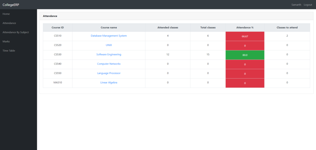 Python Django College Management System | Projectworlds Store