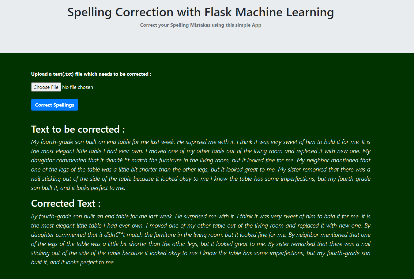 Nlp Spelling Correction Python Machine Learning Projectworlds Store