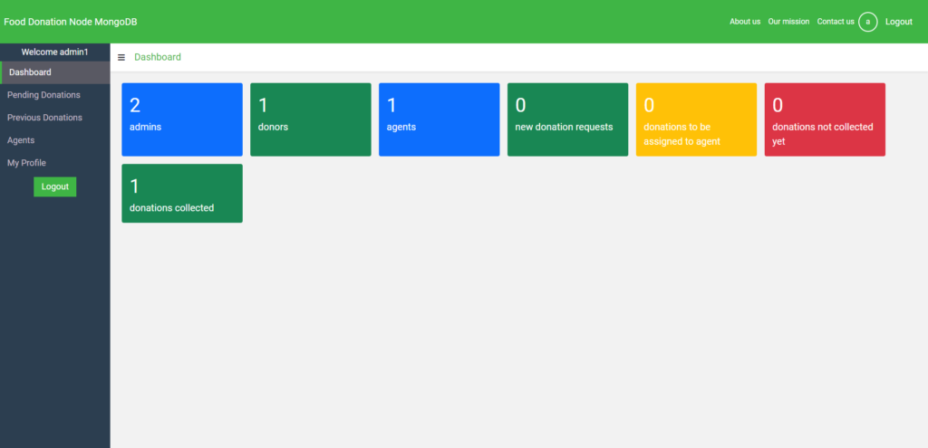 Food Donation Management System MongoDB Node.Js | Projectworlds Store